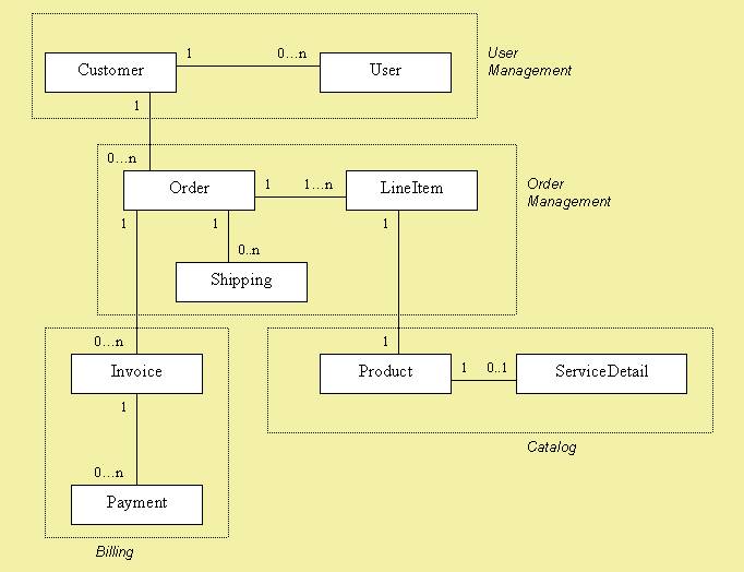 Data Model Diagram (and Description)